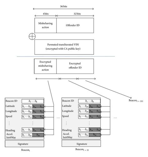 Embedding Function For The Steganographic Approach Download Scientific Diagram