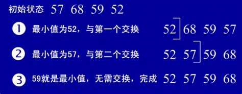 基础算法总结 Classical Algorithm