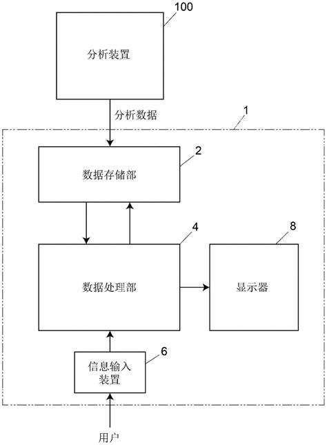 数据分析系统及存储有计算机程序的存储介质的制作方法