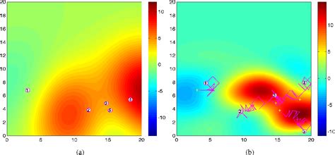 Figure 3 From Adaptive Sampling For Learning Gaussian Processes Using Mobile Sensor Networks