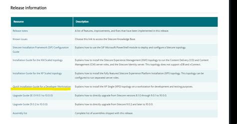 Install Sitecore 10 Using Sif Rsitecore