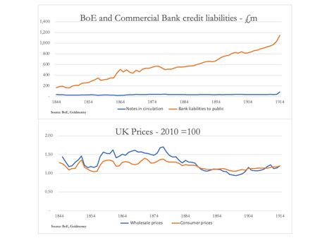The Real Determinants Of Currency Value Research Goldmoney