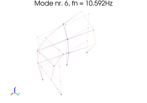 Example4 Multisetup With Pre Global Estimation Re Scaling Preger Method — Pyoma2 111
