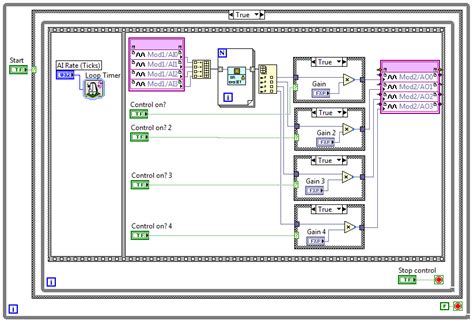 9 Block Diagram Of The Labview Fpga Vi Download Scientific Diagram