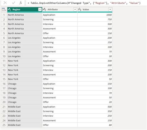 Create Stacked Funnel Chart In Power Bi Enjoy Sharepoint