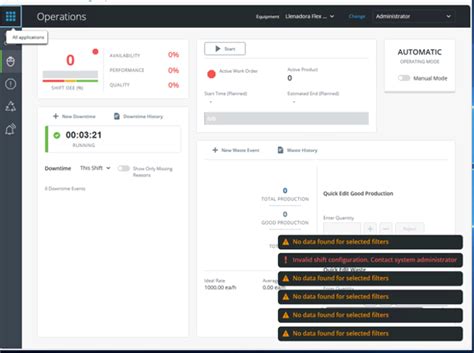 solved rtppm shifts configuration ptc community