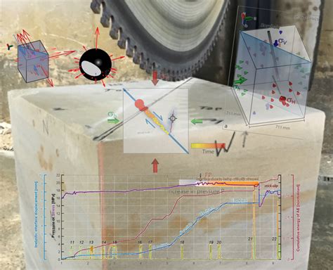 Seismicity Induced By Fluid Injection Research Communities By Springer Nature