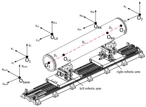 A Multi Objective Trajectory Planning Method Of The Dual Arm Robot For Cabin Docking Based On