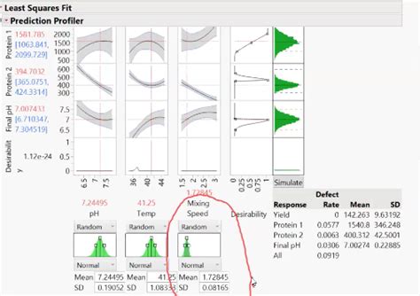 Using Prediction Profiling To Maximize Model Proficiency Part 2 Jmp