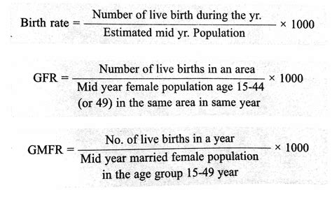 Gfr General Fertility Rate Gmfr General Marital Fertility Rate