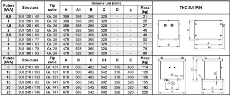 Transformatoare Trifazate Necom