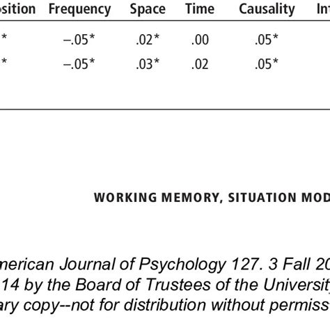 performance on the event indexing regression analysis in standardized
