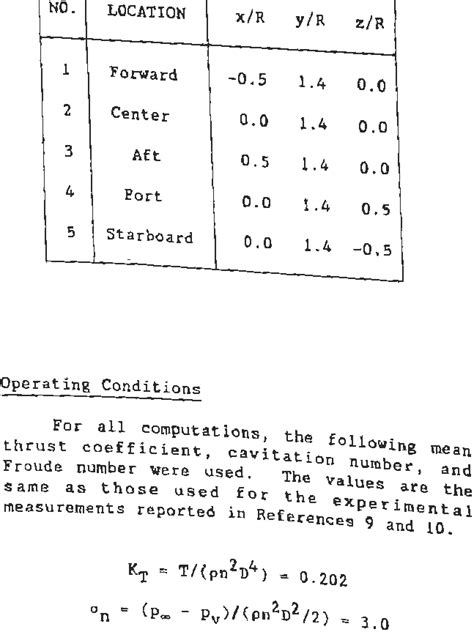 Location Of Fluctuating Pressure Measurements Download Scientific Diagram