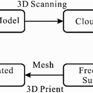 Flowchart Of Reverse Experiment Download Scientific Diagram