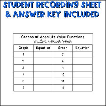 Transformations Of Square Root Functions Card Match By Algebra Star