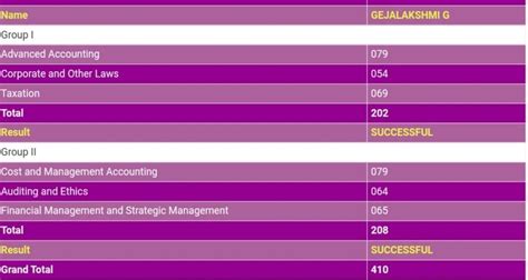 Gejalakshmi Gunasekaran On Linkedin I Am Delighted To Announce That I