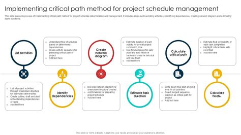 implementing critical path method schedule management techniques ppt template