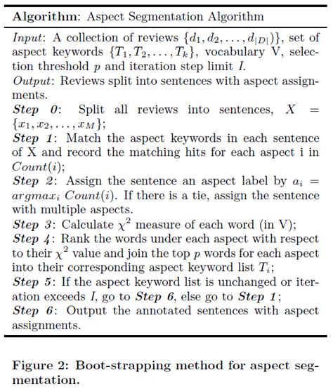 [paper Review] Latent Aspect Rating Analysis On Review Text Data A