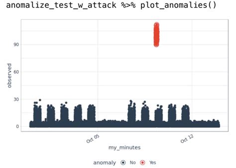Nicolas L On Linkedin Data Ml Cybersecurity Anomalydetection Rstats