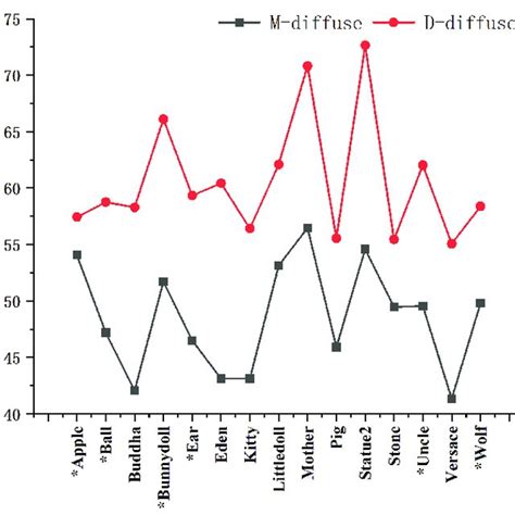 The Proposed Directional Light Estimation Dle Module Left Diffuse Download Scientific