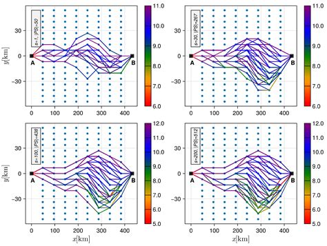 Multi Objective Ship Route Optimisation Using Estimation Of Distribution Algorithm