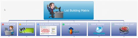 List Building Matrix Neill MacKenzie