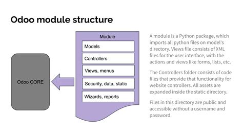 Odoo System Presentationpdf Databases Computer Software And Applications