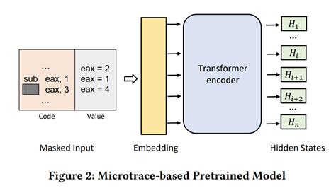 Note 《symlm Predicting Function Names In Stripped Binaries Via Context Sensitive Execution Aware