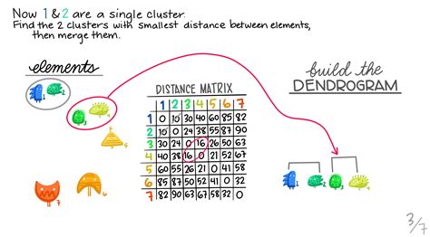 Data Science Concepts Data Science Tools W10 Overfitting Clustering Algorithms Bias And
