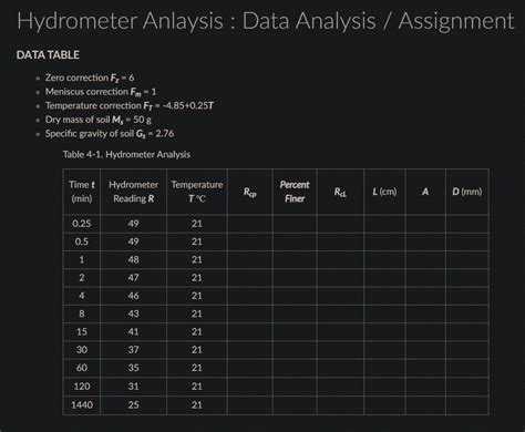 Solved Hydrometer Anlaysis Data Analysis Assignment Data