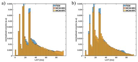 Applied Sciences Free Full Text Cardiac Electrophysiology Meshfree