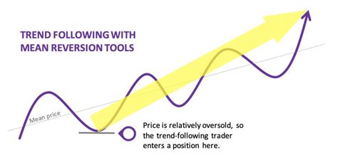Trading Signals An Introduction By Paperswithbacktest