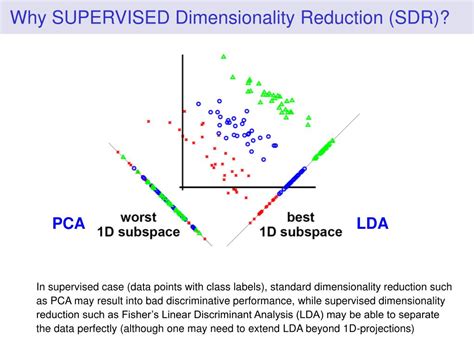 Ppt Closed Form Supervised Dimensionality Reduction With Generalized