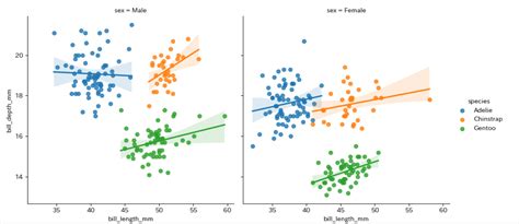 Python初学者向け散布図の描き方を基本から解説matplotlib seaborn happy analysis