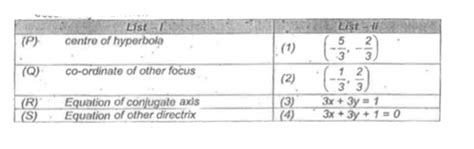 A Hyperbola Has One Focus At 1 2 Its Corresponding Directrix Is X