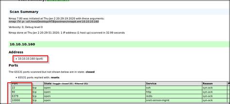 Hackthebox Retired Postman