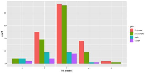 Sta 199 Spring 2025 Importing And Recoding Data