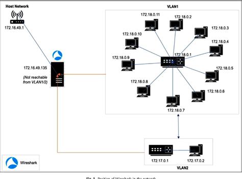 Figure 1 From Cyber Attack Evaluation Dataset For Deep Packet Inspection And Analysis Semantic