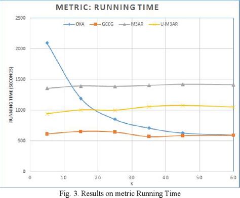 Figure 3 From Applying Tuple Migration To Preserve Privacy In Databases Semantic Scholar