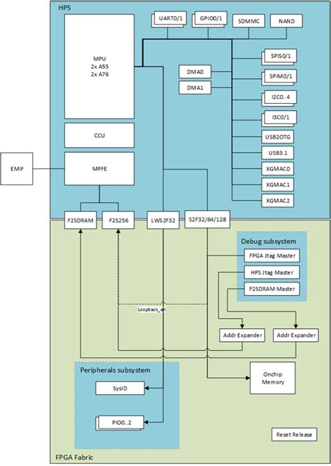 Agilex E Series Premium Development Kit GSRD User Guide Altera FPGA Developer Site
