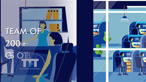 Software Development And Testing Company An Overview Of Think Future