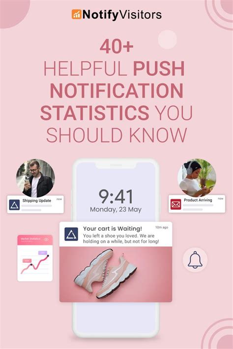 40 Helpful Push Notification Statistics You Should Know In 2024 Push Notifications Web Push