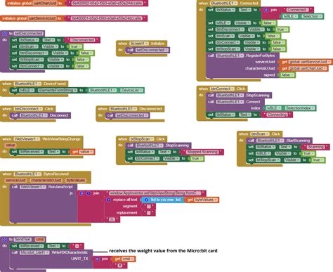 Weighing Scale Using Hx711 And Microbit For Remote Weight Monitoring By Bluetooth