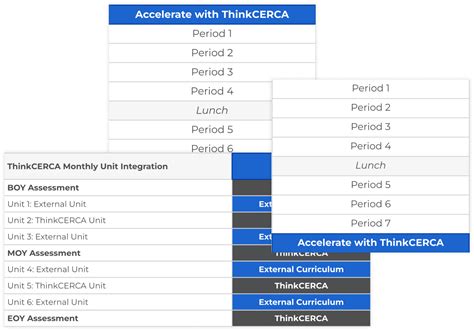 Implementation 101 Thinkcerca