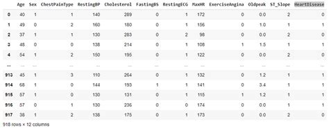 Developing Your First Neural Network In Pytorch Regenerative