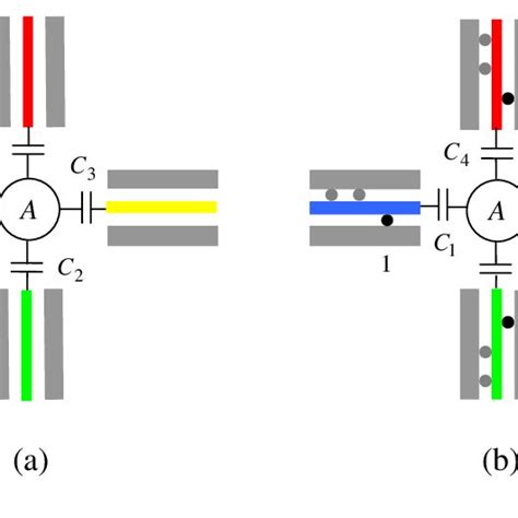Color Online A And B Diagram Of A Superconducting Qubit A A