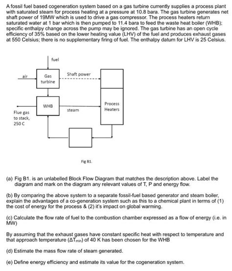 Solved A Fossil Fuel Based Cogeneration System Based On A