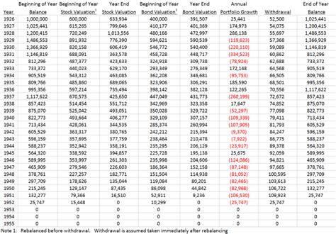 Sequence Of Return Risk By The Numbers SHG Planning