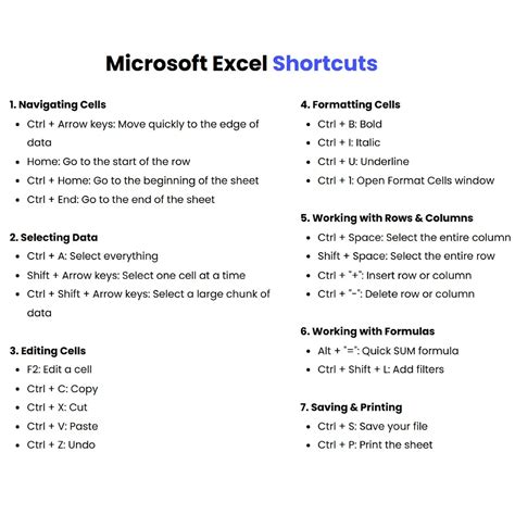 Microsoft Excel Shortcuts Follow Excelandtally For Excel Tips And Tricks