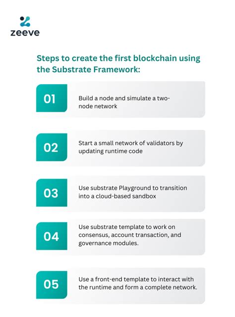 How To Use Substrate Framework To Efficiently Build Different Blockchains